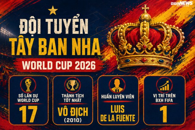 Phân tích World Cup 2026, đội nào vô địch? | AI Hay - Hỏi ngay đáp hay