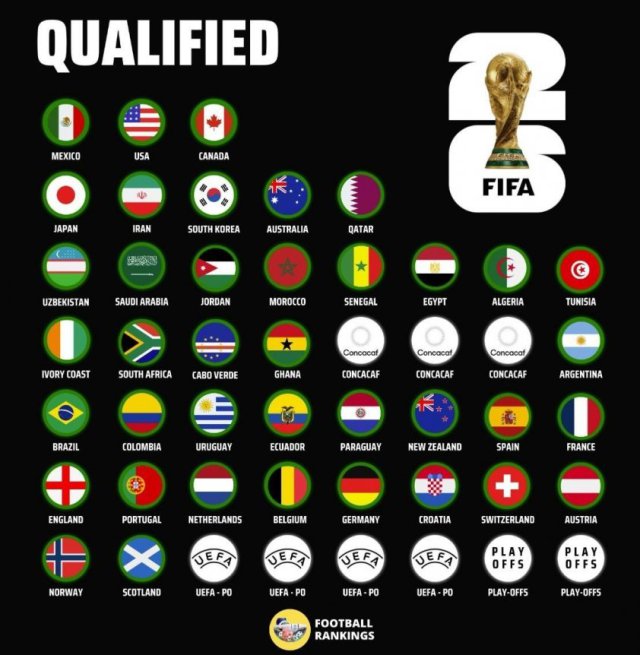Lịch thi đấu World Cup 2026 | AI Hay - Hỏi ngay đáp hay