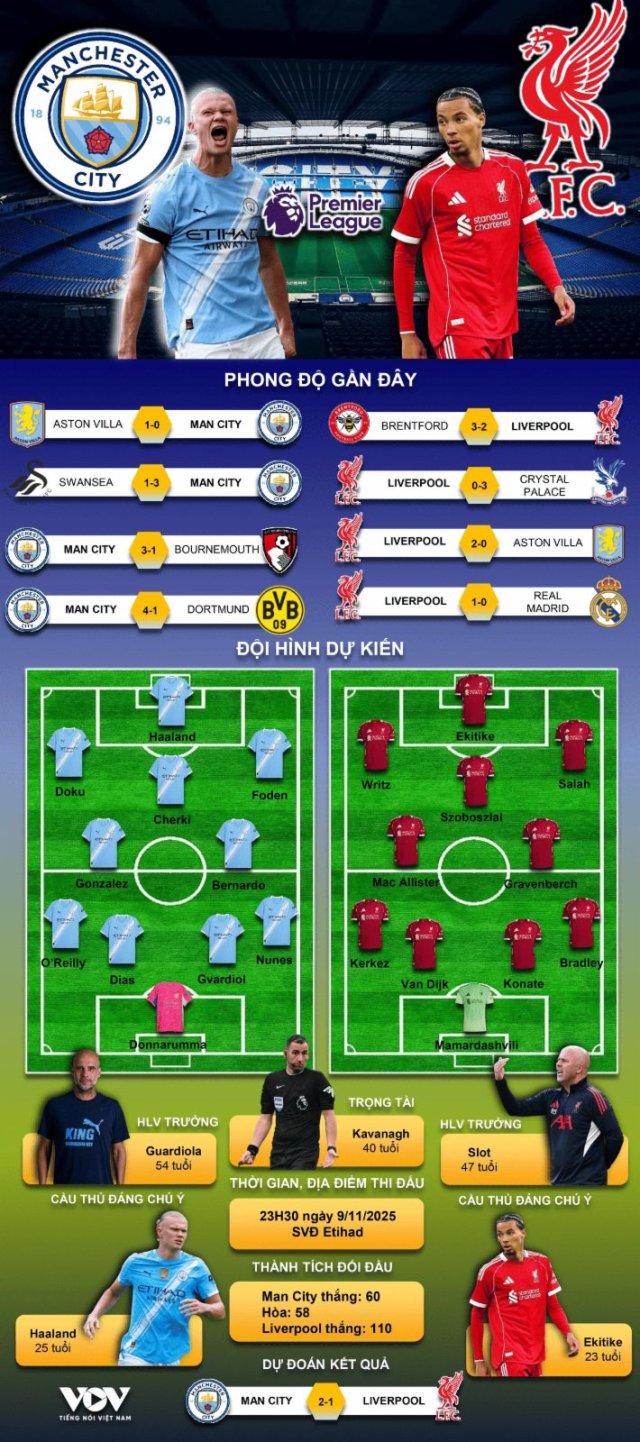 Man City vs Liverpool | AI Hay - Hỏi ngay đáp hay