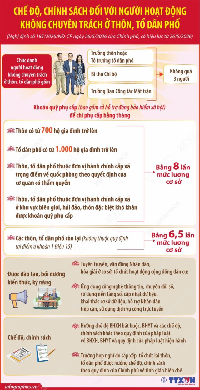 Dân thôn không chuyên trách được hưởng bao nhiêu khi sắp xếp tinh giản ...