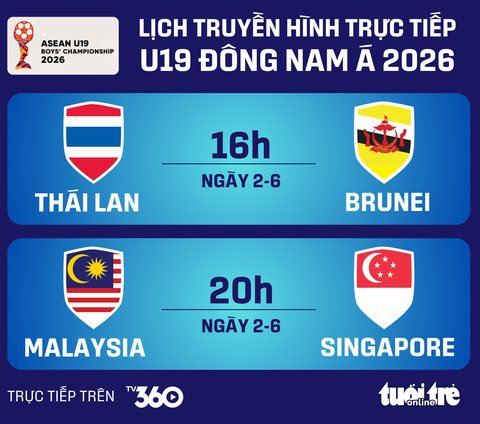 Lịch thi đấu trực tiếp U19 Đông Nam Á 2026 Hôm Nay, Australia, Lào xuất ...