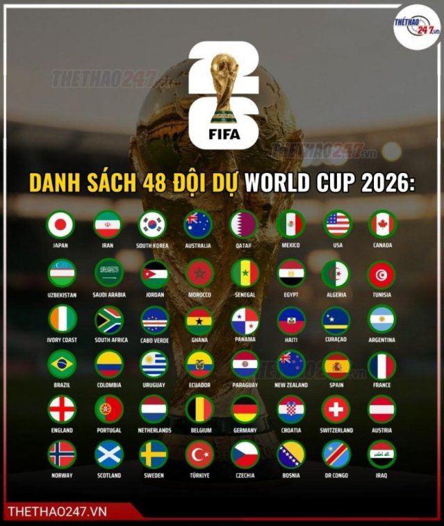 Lịch thi đấu WC của Brazil 2026 | AI Hay - Hỏi ngay đáp hay