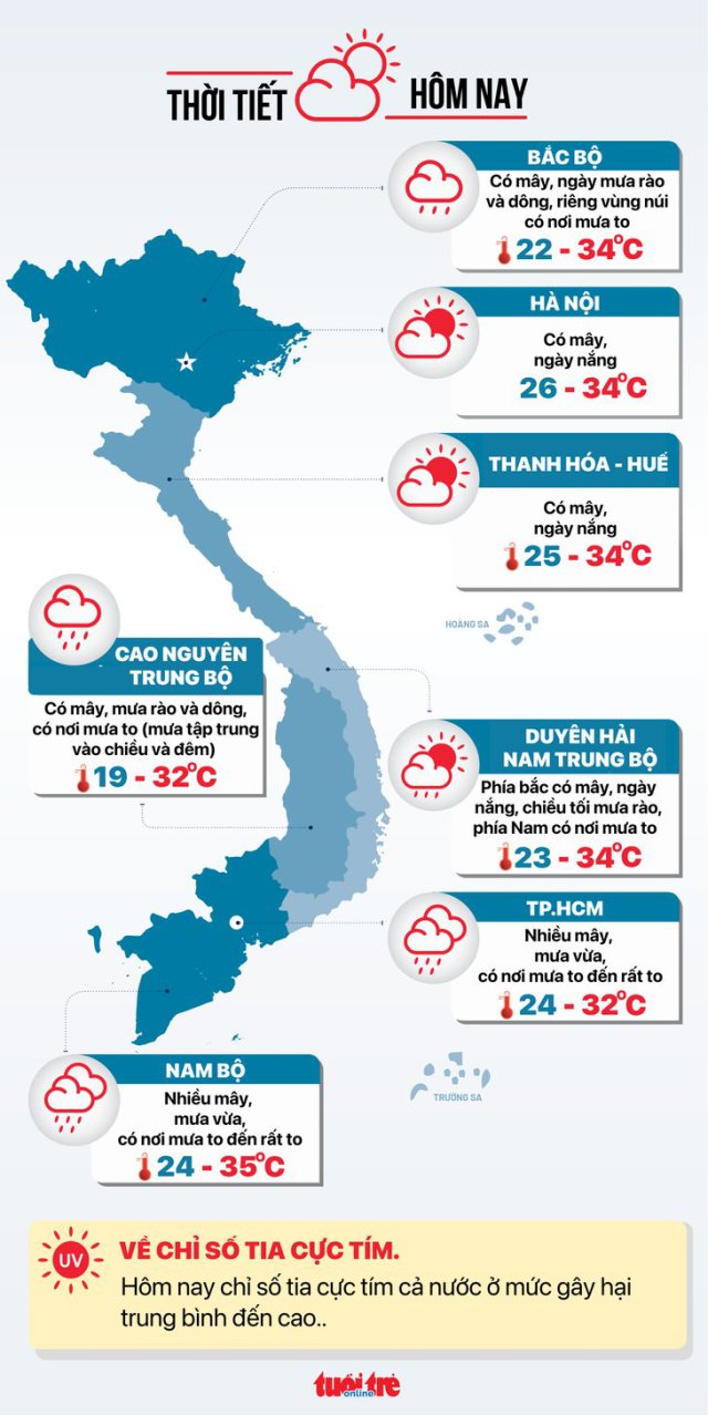 Thời tiết từ 20-25/9/2025 sẽ diễn biến ra sao và người dân cần lưu ý ...