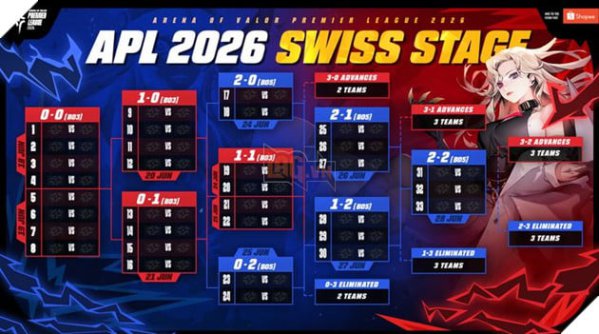 Lịch đấu APL 2026 | AI Hay - Hỏi ngay đáp hay