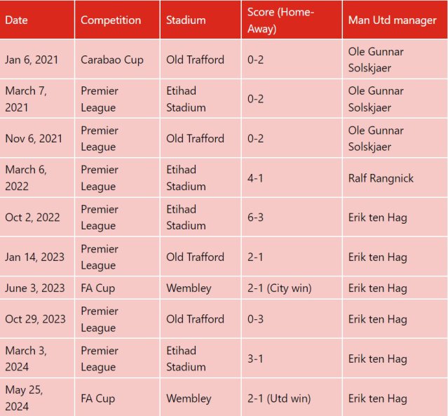 Các trận đấu mu vs mc | AI Hay - Hỏi ngay đáp hay