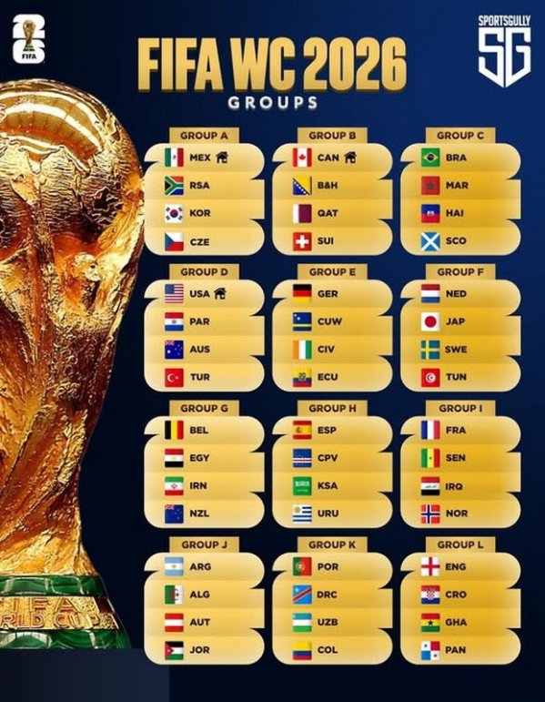 các đội tuyển tham dự World Cup 2026 | AI Hay - Hỏi ngay đáp hay