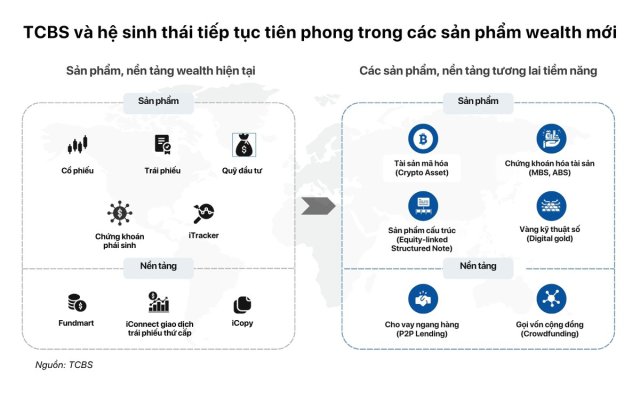 Tcbs khi nào lên sàn chứng khoán | AI Hay - Hỏi ngay đáp hay