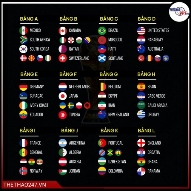 Lịch đấu World Cup 2026 | AI Hay - Hỏi ngay đáp hay