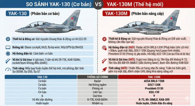 Yak-130: Máy bay huấn luyện hay tiêm kích hạng nhẹ của Nga? | AI Hay ...
