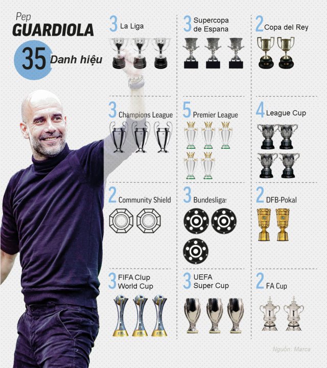 Real Madrid có những đỉnh cao nào trong lịch sử bóng đá? | AI Hay - Hỏi ...