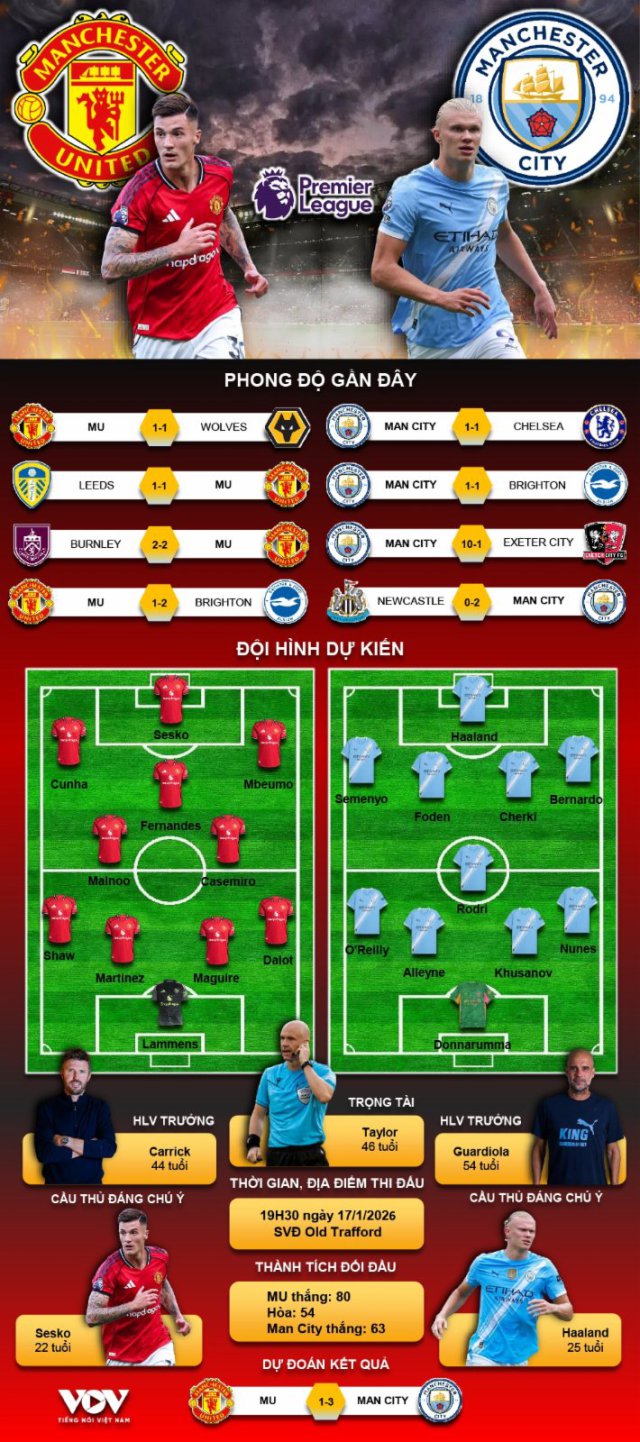 MU vs Man City | AI Hay - Hỏi ngay đáp hay