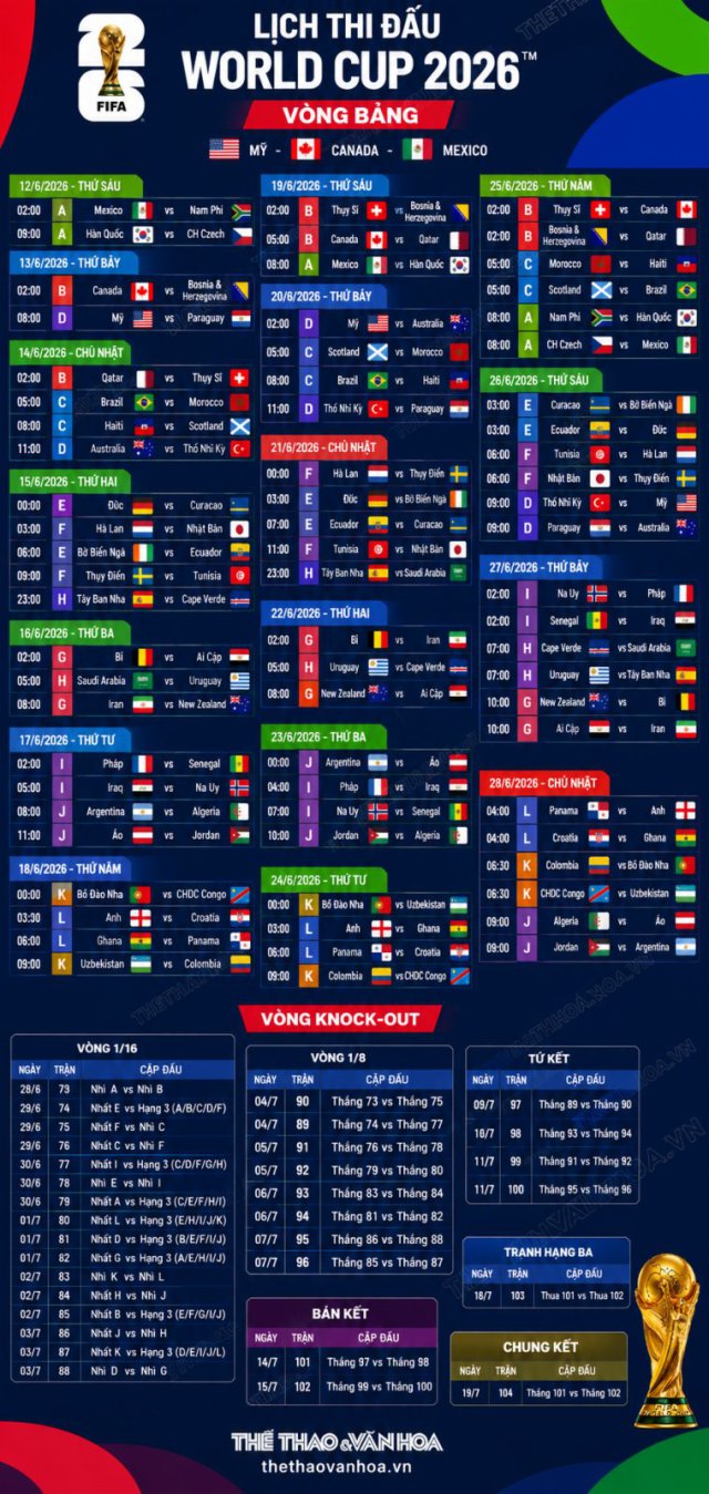 Lịch thi đấu World Cup 2026 | AI Hay - Hỏi ngay đáp hay