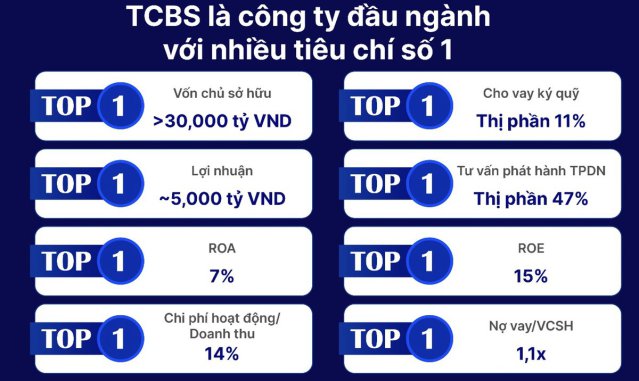 Tcbs khi nào lên sàn chứng khoán | AI Hay - Hỏi ngay đáp hay