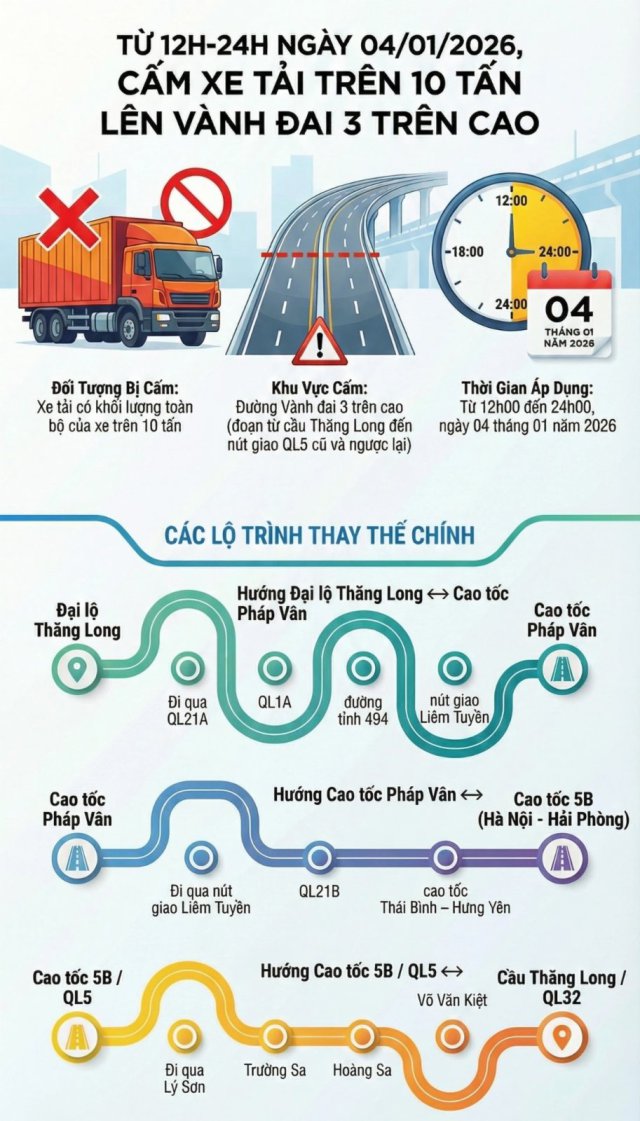 Hướng đi Pháp vân đi cầu Thăng Long cấm những loại xe nào | AI Hay ...