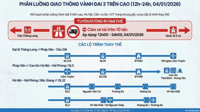 Hướng đi Pháp vân đi cầu Thăng Long cấm những loại xe nào | AI Hay ...